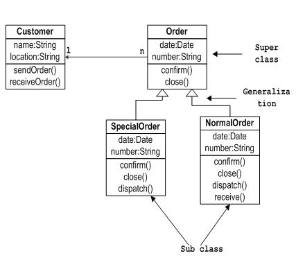 class - 1 to many relationship in OOP PHP in code? - Stack Overflow
